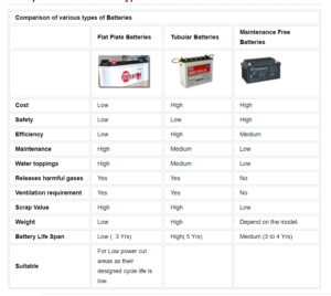 Jenis -Jenis Inverter Dan Penggunaannya - SETRUM